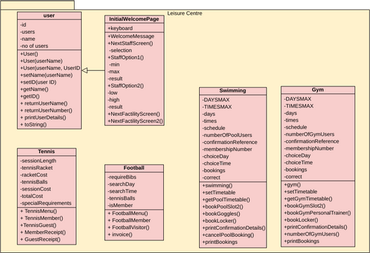 Class Diagram - Class in a Package (Airline) | Visual Paradigm User ...